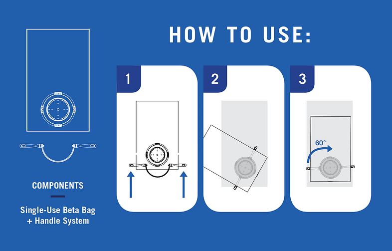 Single-Use Beta Bags – How to move components into sterile environments